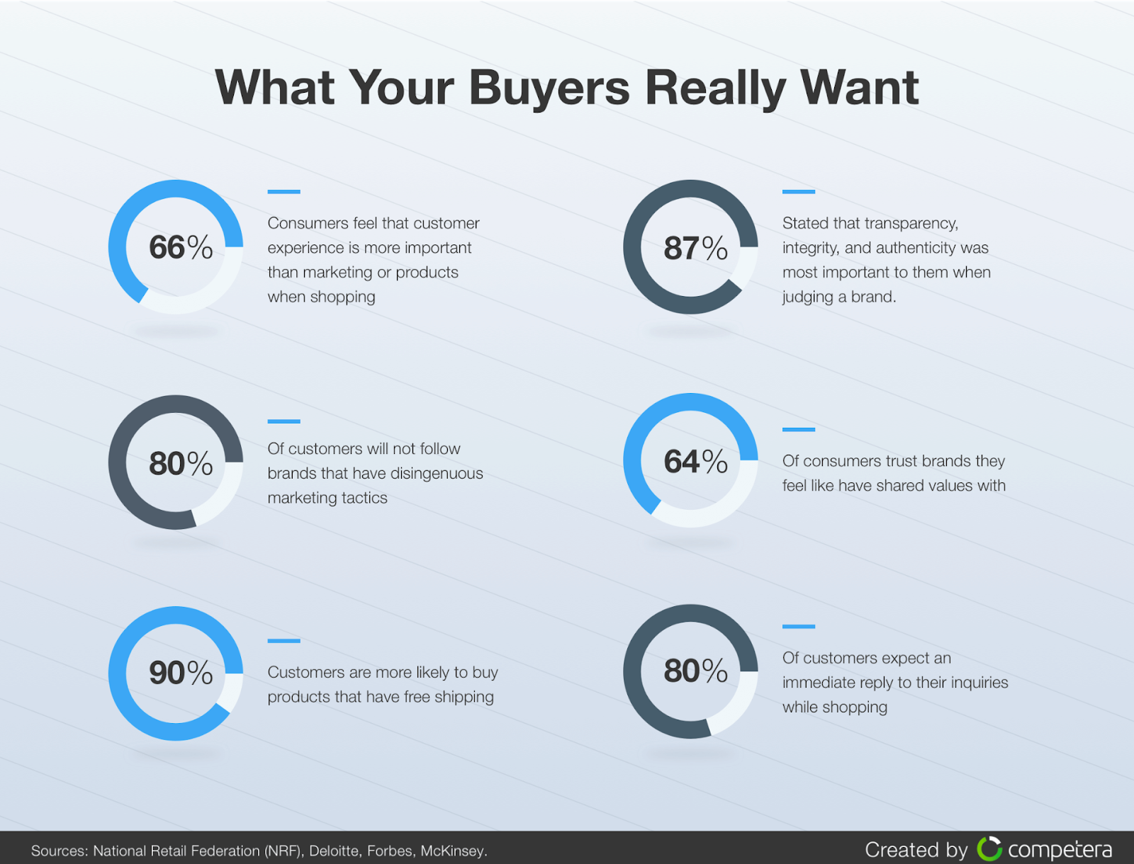Value Based Pricing In Retail value-based-pricing-in-retail